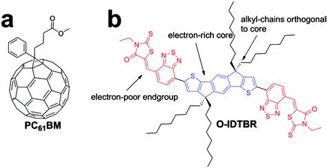 Controlling Solid State Structure And Film Morphology In Non Fullerene Organic Photovoltaic Devices