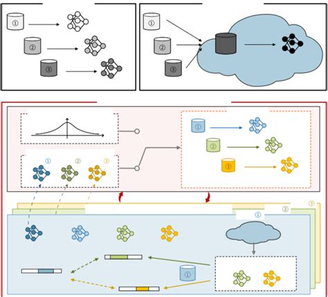 논문 리뷰 Chemical Knowledge Informed Framework For Privacy Aware Retrosynthesis Learning