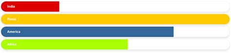 Creating Animated Progress Bars With Html Css And Javascript Cslab