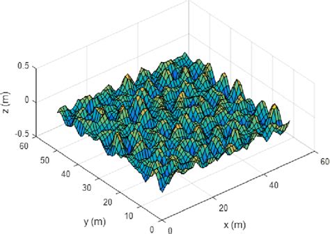 Figure 21 From A Nonlinear Model Predictive Control Algorithm For An