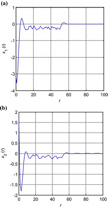 Trajectories Of The Two State Variables In Example 1 Download