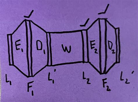 Learning Interpretable Features With Sparse Auto Encoders 6s898 Deep Learning Blogs 2023