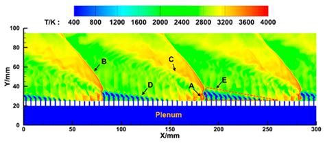 Numerical Investigation Of The Effect Of Equivalent Ratio On Detonation Characteristics And