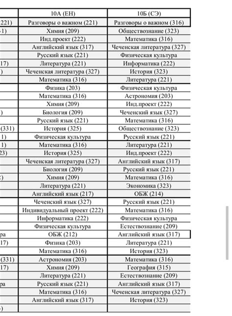 Создать мем перечень задача расписание уроков Картинки Meme