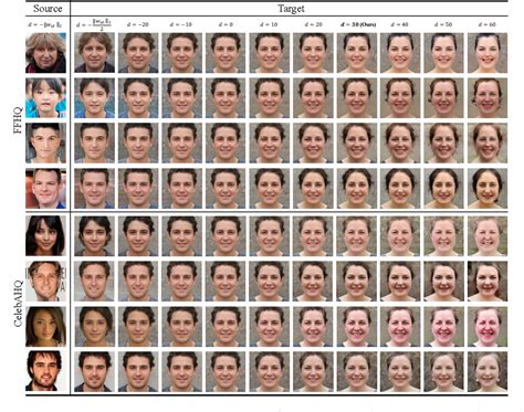 Figure 1 From Generative Unlearning For Any Identity Semantic Scholar