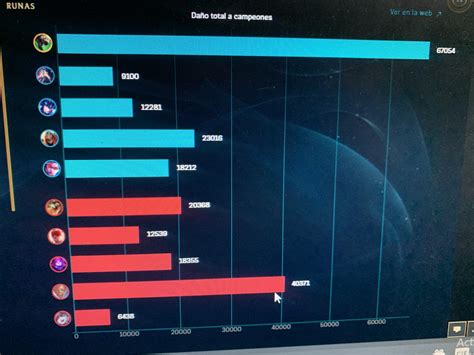 Twitch Sup V In Low Elo Lol R TwitchMains