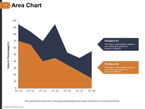 Data Science Sources Powerpoint Presentation Slides Presentation PowerPoint Diagrams PPT