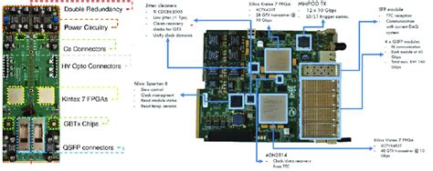 Left Daughterboard Revision 4 Right Tile Preprocessor Prototype