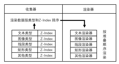 1 收集与渲染 被删的前端游乐场