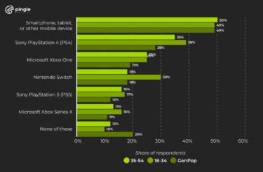 How To Optimize A Game Video Game Optimization Best Practices For