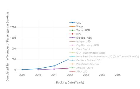 Legend Covers Graph When Saving As Png Issue Plotly Plotly Js GitHub