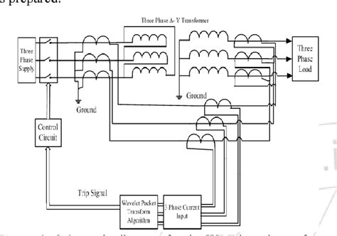 Figure 1 From Transformer Differential Protection Using Wavelet Packet