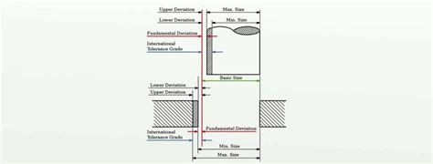 How To Calculate Mmc For Hole