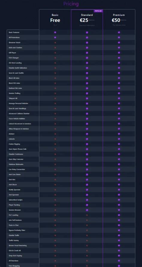 Buy Cherax Menu Subscription Standard