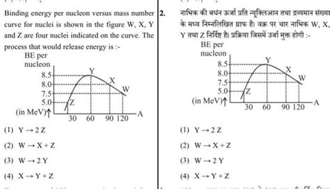 Answered Binding Energy Per Nucleon Versus Mass Number 2 Curve For Kunduz