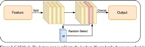 figure 1 from regularization for unsupervised learning of optical flow