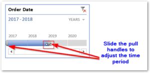 How To Create A Pivot Table Timeline In Excel Excel Unlocked