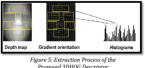 Figure 5 From Efficient Depth Features For Age Group Classification Semantic Scholar
