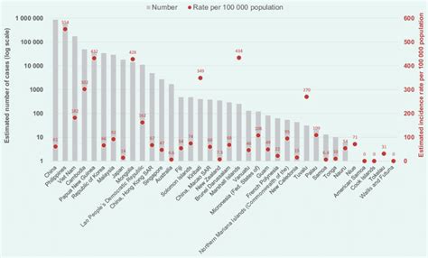 Estimated Numbers Of Incident Tb Cases And Tb Incidence Rates Per Download Scientific