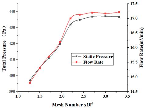 Optimization Of Multi Blade Centrifugal Fan Blade Design For Ventilation And Air Conditioning
