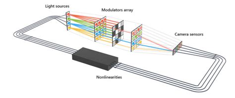 unlocking the future of computing the analog iterative machine s