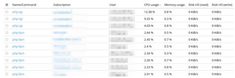 plesk onyx diagnosing high resource usage via the repair kit extension