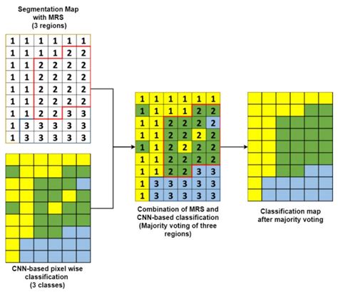 applied sciences free full text integrating convolutional neural network and multiresolution
