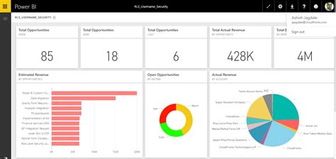 Login Based Security In Power Bi Microsoft Dynamics Crm Community