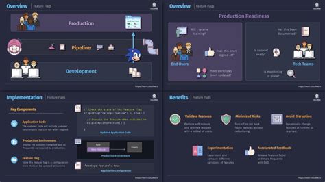 James Lee Na Linkedin Cicd Pipelines Azure Release