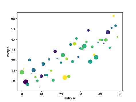 Pyplot Tutorial Matplotlib Documentation