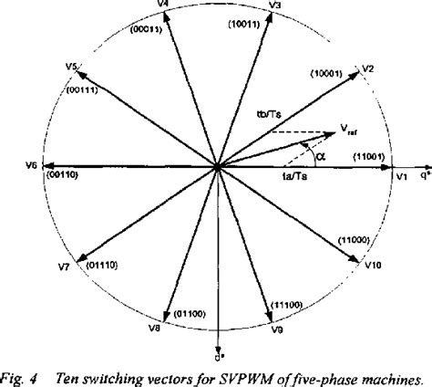 Figure 4 From A Dsp Based Vector Control Of Five Phase Synchronous Reluctance Motor Semantic