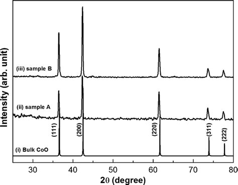 Experimental Xrd Patterns Of As Synthesized Coo Nanocrystals For Sample