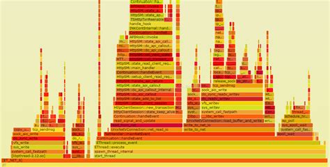 在centos 66 X8664上安装systemtapperfflamegraph玩转火焰图实录x86上执行flamegraph