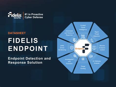 Cybersecurity Resources Fidelis Security