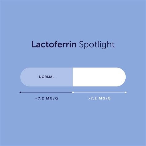 Co Biome By Microba 💡did You Know Lactoferrin Is A Marker Of