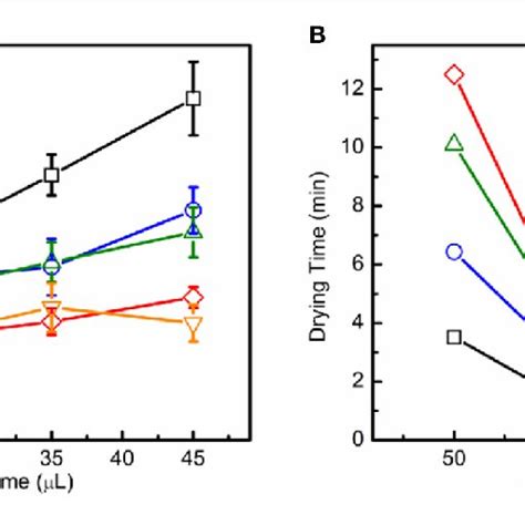 Optimization Of Sample Preparation Conditions The Effect Of Sample Download Scientific Optimization Of Sample Preparation Conditions The Effect Of Sample Download Scientific