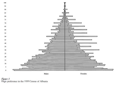 Data Adjustment And Correction Research Paper Iresearchnet