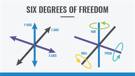 Achieving Accurate Motion Tracking In Consumer Portables Embedded