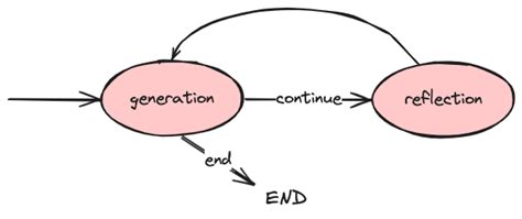Use Golang To Develop Agentic Applications With Llms R Llmdevs