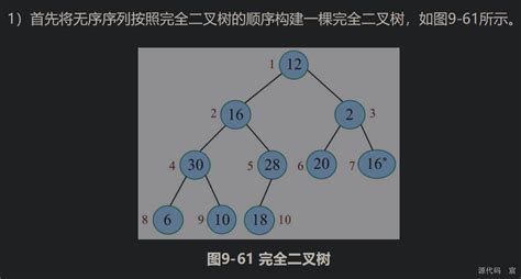 数据结构与算法之排序（c c 代码） 非递减顺序排列 csdn博客