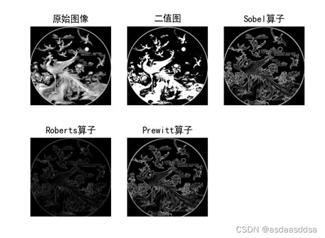 数字图像处理（第三版）学习笔记第十章blurred Cv2gaussianblurimage 5 5 0 0 Csdn博客
