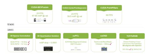 25fps！全网首发 英伟达开放bevfusion部署源代码，边缘端实时运行！！！ 极术社区 连接开发者与智能计算生态