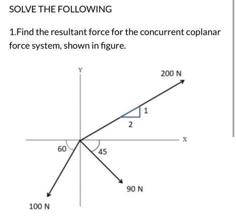 Solved Find The Resultant Force For The Concurrent Chegg