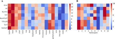 Coco Search18 Fixation Dataset For Predicting Goal Directed Attention Control Pmc