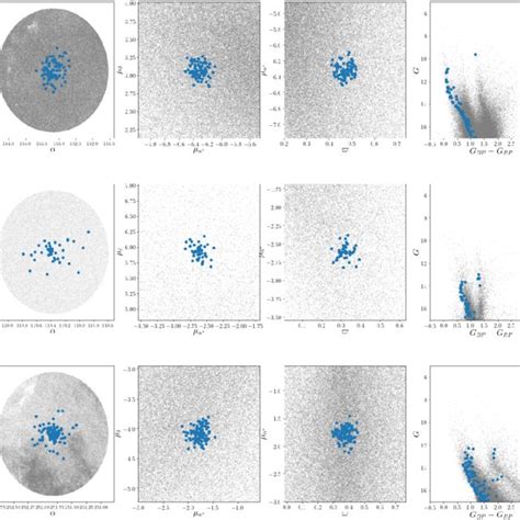 Examples Of Class A Top Row Class B Middle Row And Class C Download Scientific Diagram