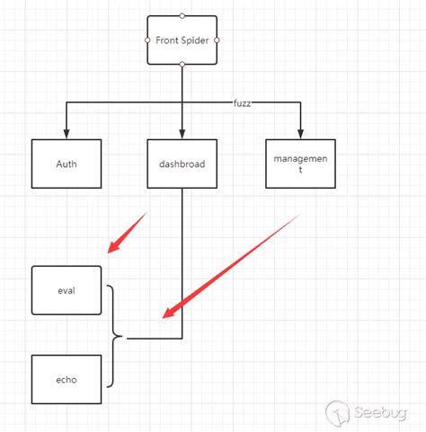 Talk About Automated Static Code Audit Tools By Knownsec 404 Team