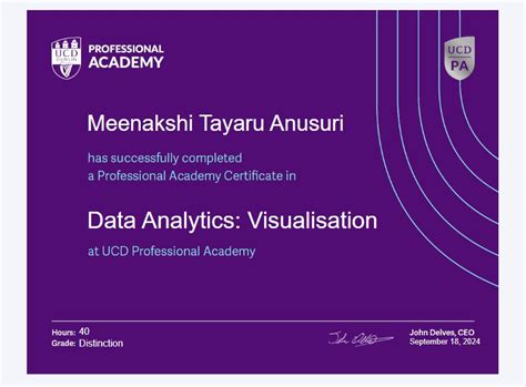 Meenakshi A On Linkedin Successfully Completed The Data Analytics And Visualization Program With…