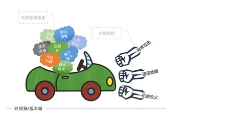 概念解读稳定性保障 软件系统稳定性 Csdn博客