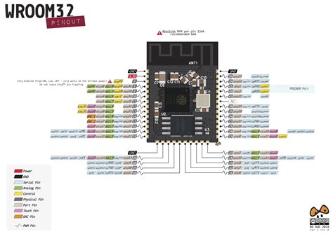 Espressif Esp32 Development Board Developer Edition Id 3269