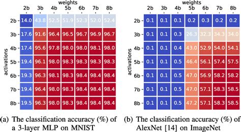 Figure 13 From Bitsystolic A 26 7 Tops W 2b~8b Npu With Configurable Data Flows For Edge